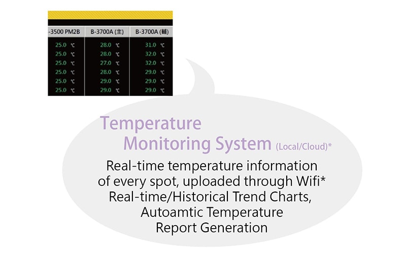 Wireless Temperature Monitoring - PQClean Technology 潔電科技股份有限公司